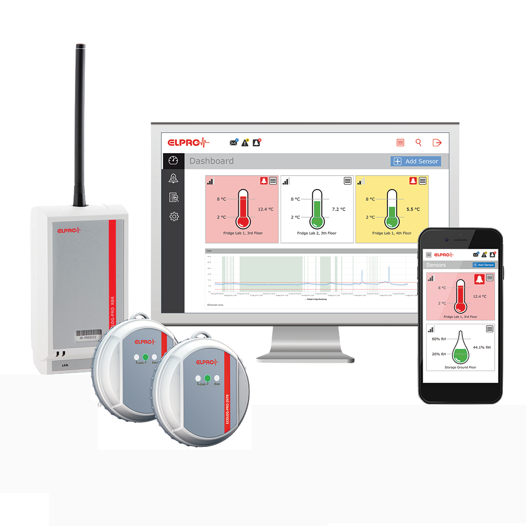 elproCLOUD Starter Kit – ELPRO Online Shop